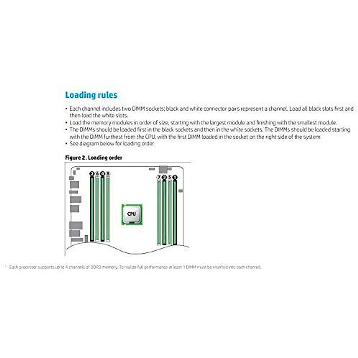 A-Tech 64GB ECC Registered Memory Kit for HP Z420 Workstation (8 x 8GB) ECC-RDIMMDDR3 PC3-12800 1600MHz 240-Pin DIMM 2Rx4 1.5V Dual Rank RAM Upgrade
