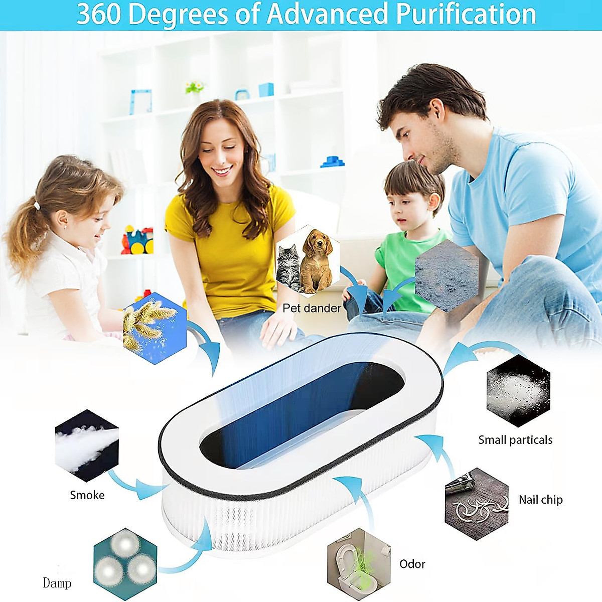 RP-AP068 Replacement Filter, Compatible with RENPHO Air Purifier RP-AP068 RP-AP068W RP-AP068B RP-AP068-F2 Filter, 3-in-1 H13 Grade True HEPA Filters (4 Pack)