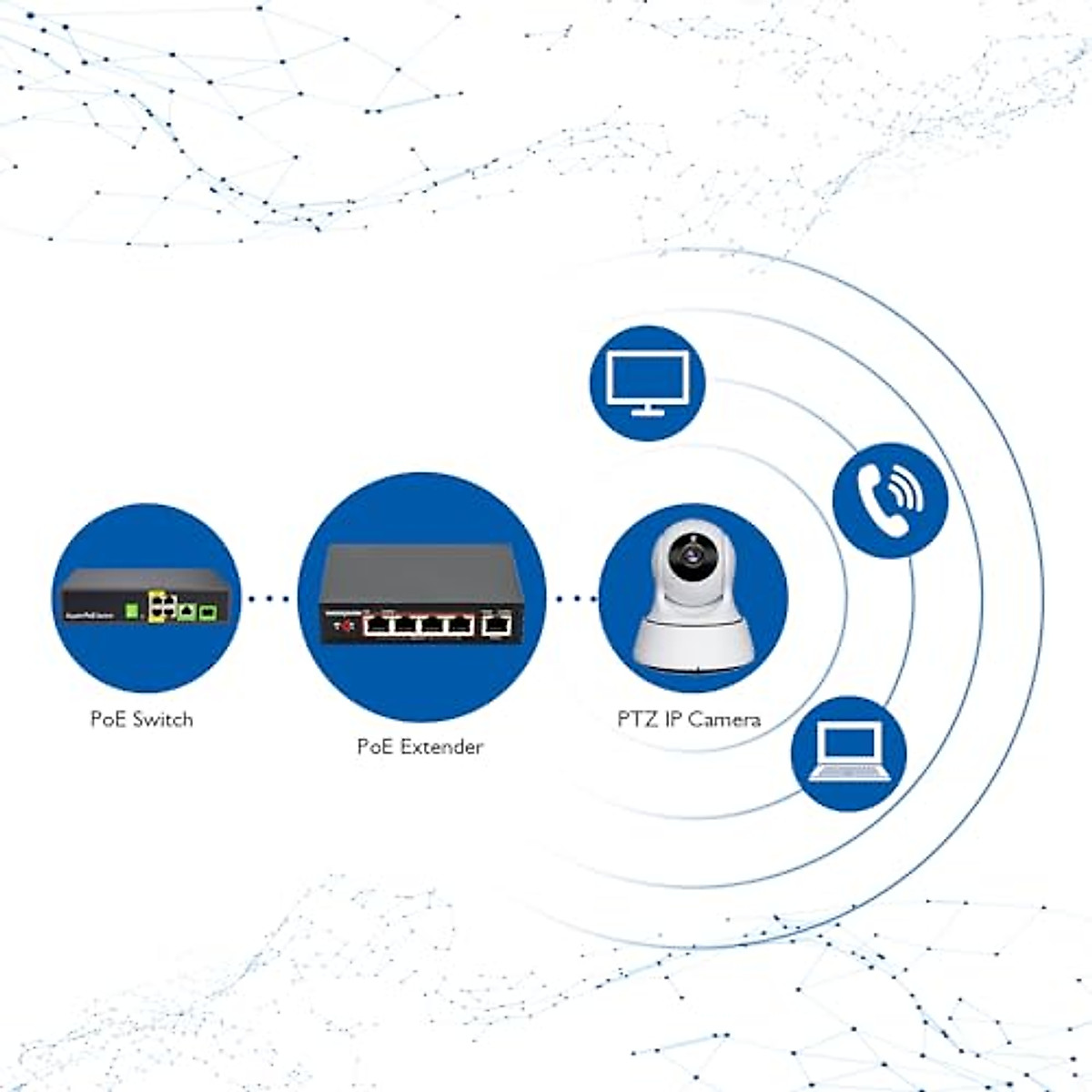 PoE Extender with Gigabit Speeds & Passthrough Switch, 48V 60W PoE+, 1 PoE++ in and 4 PoE Out, IEEE802.3af/at/bt, 6KV Surge Protection, No Power Needed