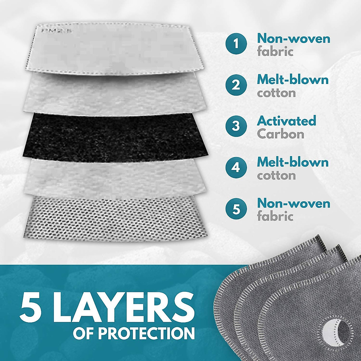 AIRNEX Set of 10 Activated Carbon PM2.5 Filters and 4 Exhaust Valves Replacement fit Most Dust and Pollution Masks in The Market