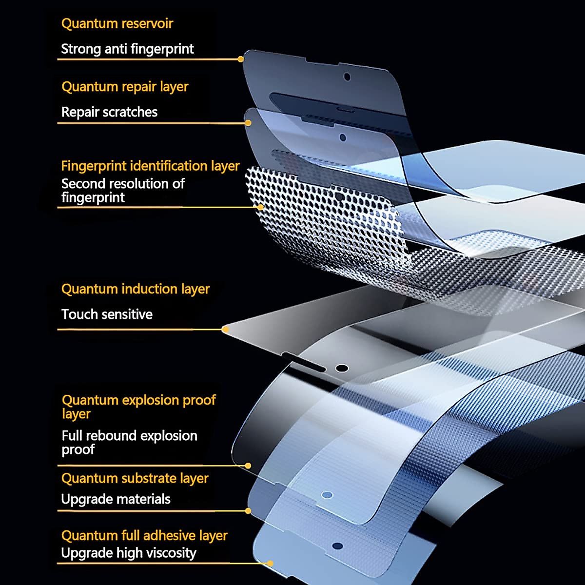 soliocial 2Pack Upgraded Hydrogel Screen Protector For OnePlus 11 5G (6.7"), Non-breakable Flexible TPU&Case Friendly Transparent Soft Protective Film (Not Tempered Glass)