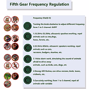 Solar Animal Repeller, Ultrasonic Animal Repellent Outdoor, Repeller Solar Powered, Ultrasonic Repellent, Dog Deterrent, Keep Animals Out of Garden