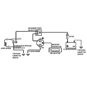 Planet Audio PCBLK2.0 – 2 Farad Car Capacitor For Energy Storage To Enhance Bass Demand From Audio System