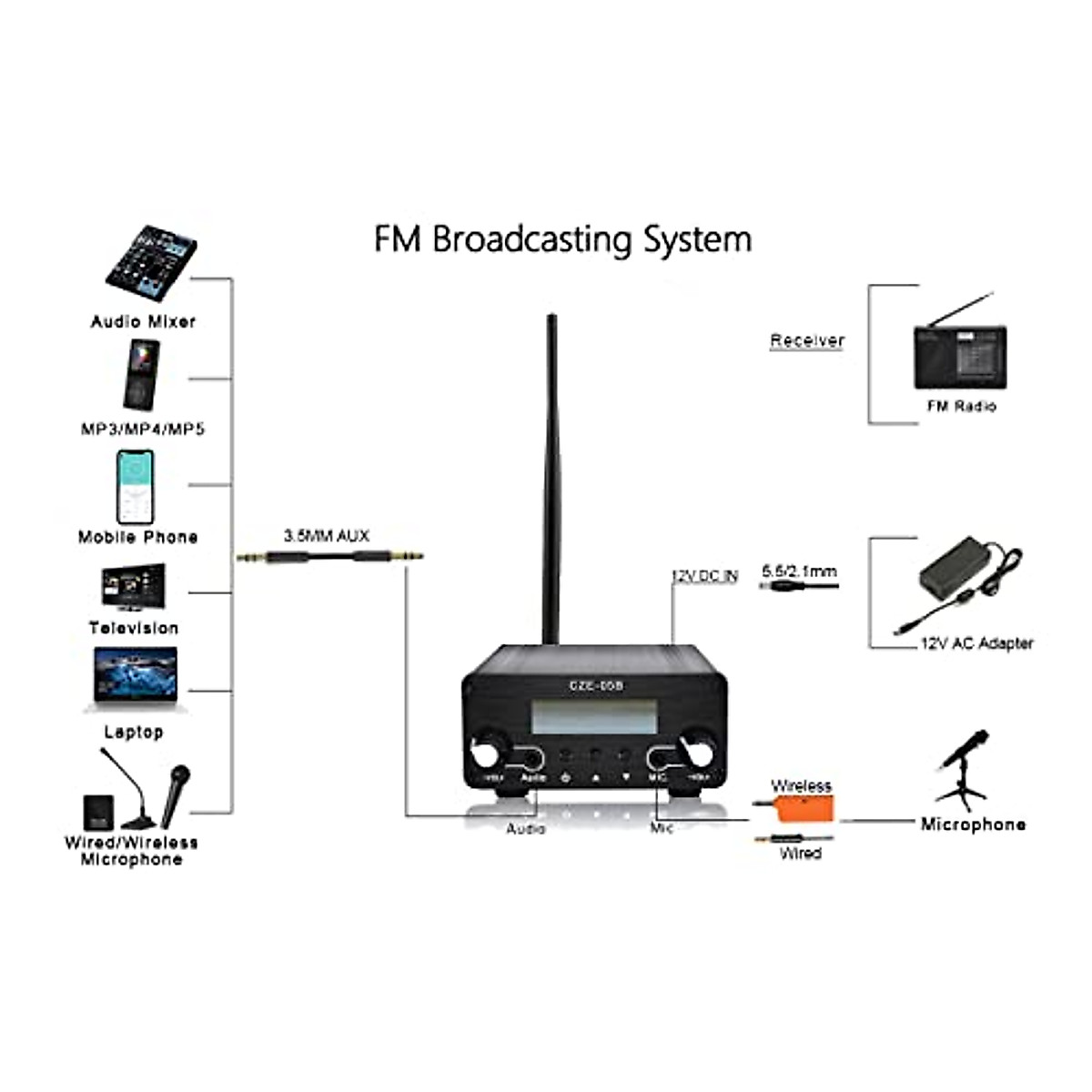 Fm Transmitter Long Range Stereo Transmitter for Home Church Parking Lot Drive-in Supermarket Conference Factory Lights Show