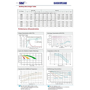 Casil 6v 5ah Battery AGM SLA Rechargeable Battery Replaces 6v 4.5 ah Rechargeable Battery, 6v Battery for Ride on Toys, Emergency Lights ELB-0604 Battery ELB0604 (1)