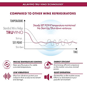 Allavino VSW6771S-1BR-WD Wine Refrigerator, Right Hinge