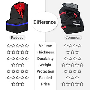 ProFaster Car Seat Travel Bag - Padded, Comfortable, Durable, Roomy Gate Check Carseat Cover Backpack Fits 3-in-1，Convertible, Booster & Infant Car Seats for Airplane, Airport, Blue