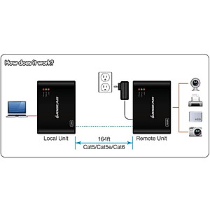 USB 2.0 4 Port USB Extender - Up To 165Ft - Cat5, Cat5e or Cat6 Ethernet - High Speed (480Mbps) - Plug-n-Play - TAA compliant - Windows - MacOS - GUCE64