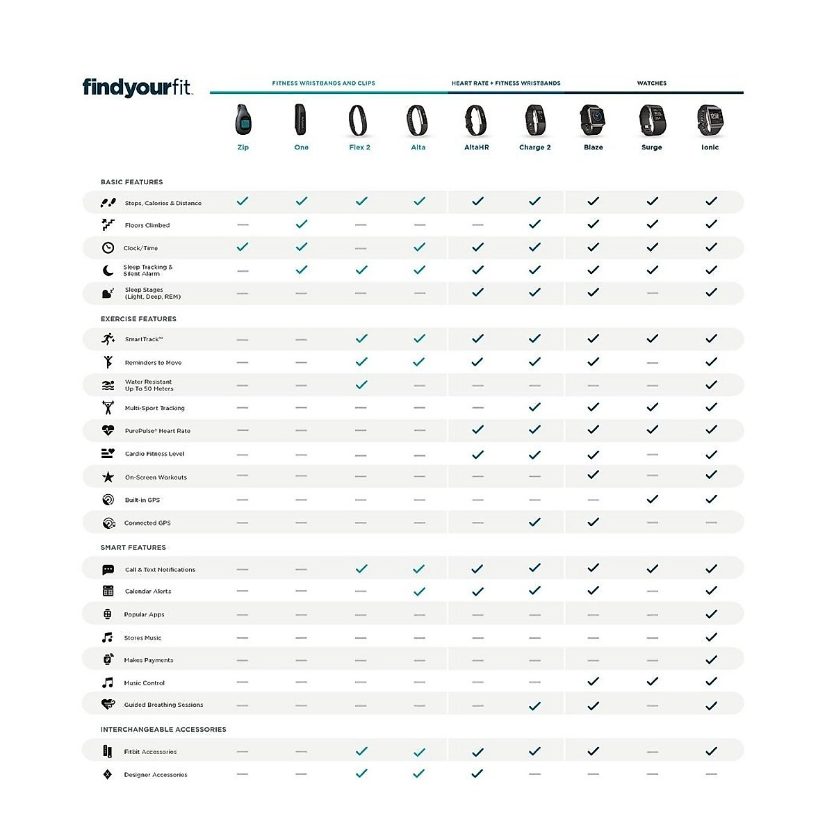 Fitbit Charge 2 Heart Rate + Fitness Wristband Black Large (Renewed)