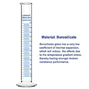 Labasics 2-Pack 250 ml Borosilicate Glass Graduated Cylinder Measuring Cylinder