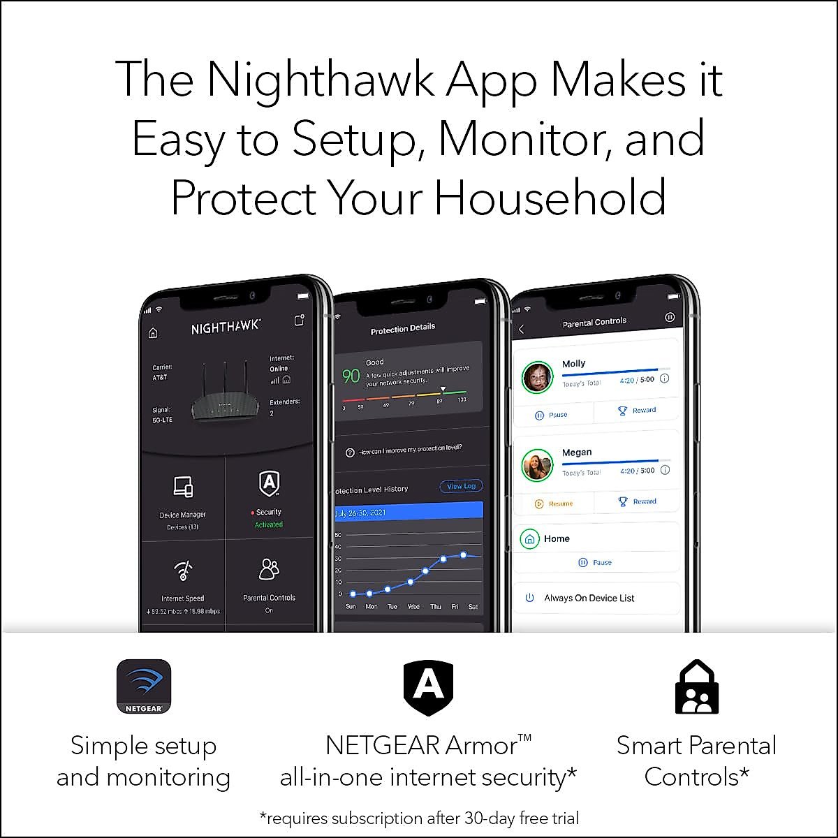 NETGEAR Nighthawk WiFi 6 Router (RAX36S) – 4-Stream Gigabit Router AX3000 Dual-Band Wireless Speed (Up to 3Gbps) | Covers up to 2,000 sq. ft., 25 Devices | Includes 1-Year Armor Internet Security