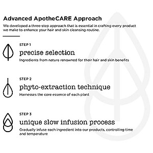 ApotheCARE Essentials The Mender Damaged Hair Repair Conditioner, Coconut Milk, White Jasmine, Vitamin E, 12 oz