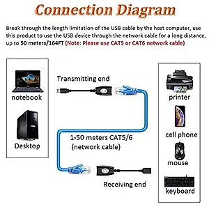 USB Extender Over RJ45 Cat 6/5/5e Adapter, RJ45 Ethernet Splitter to USB Extension UP to 50m/164ft, Compatible with Computers, Mobile Phones, Mice, Keyboards, U Disks, Printers, Cameras