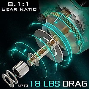 Sougayilang Baitcaster Combo, 2Pc Baitcasting Fishing Rod and Reel Combo, Twin-Tip M/MH Fishing Pole and Baitcasting Reel-Green-6.9ft-Right Handle