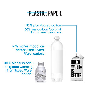 Boxed Water 11.8 oz. (24 Pack) – Purified Drinking Water in 92% Plant-Based Boxes – 100% Recyclable, BPA-Free, Refillable Reusable Cartons - Mini Water