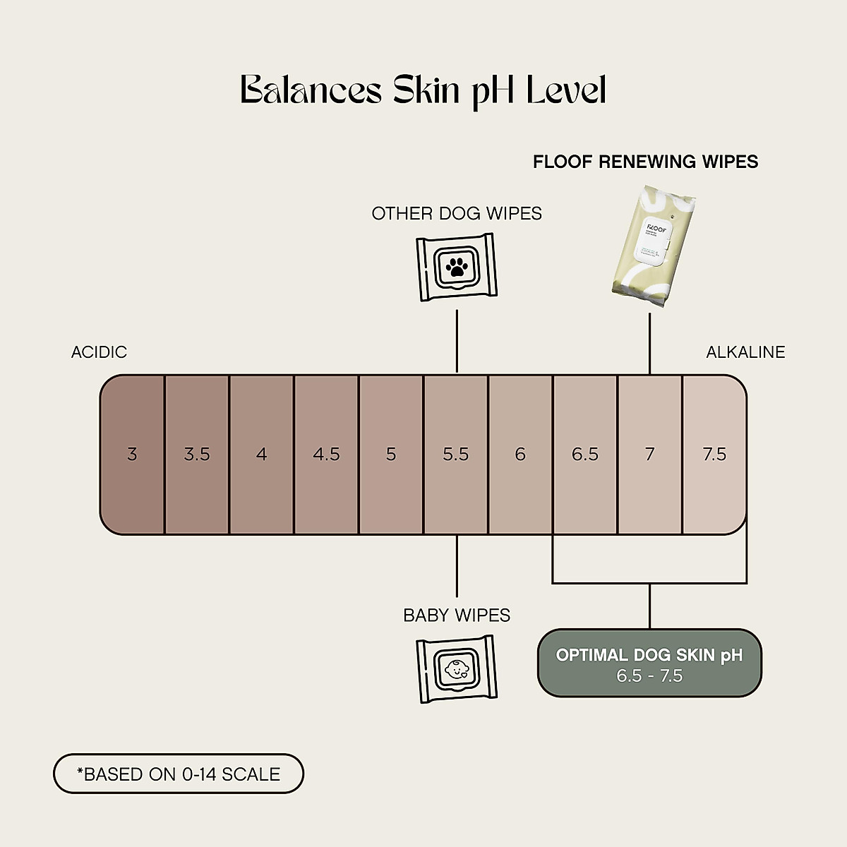 Hypoallergenic Renewing Dog Wipes - Grooming Natural Fresh Aloe Wipes for Paws, Face, Skin, Eyes, Ears, Butt - Perfect for Puppy & Adult Dogs - Vet Dermatologist Formulated - Extra Thick (72 Count)