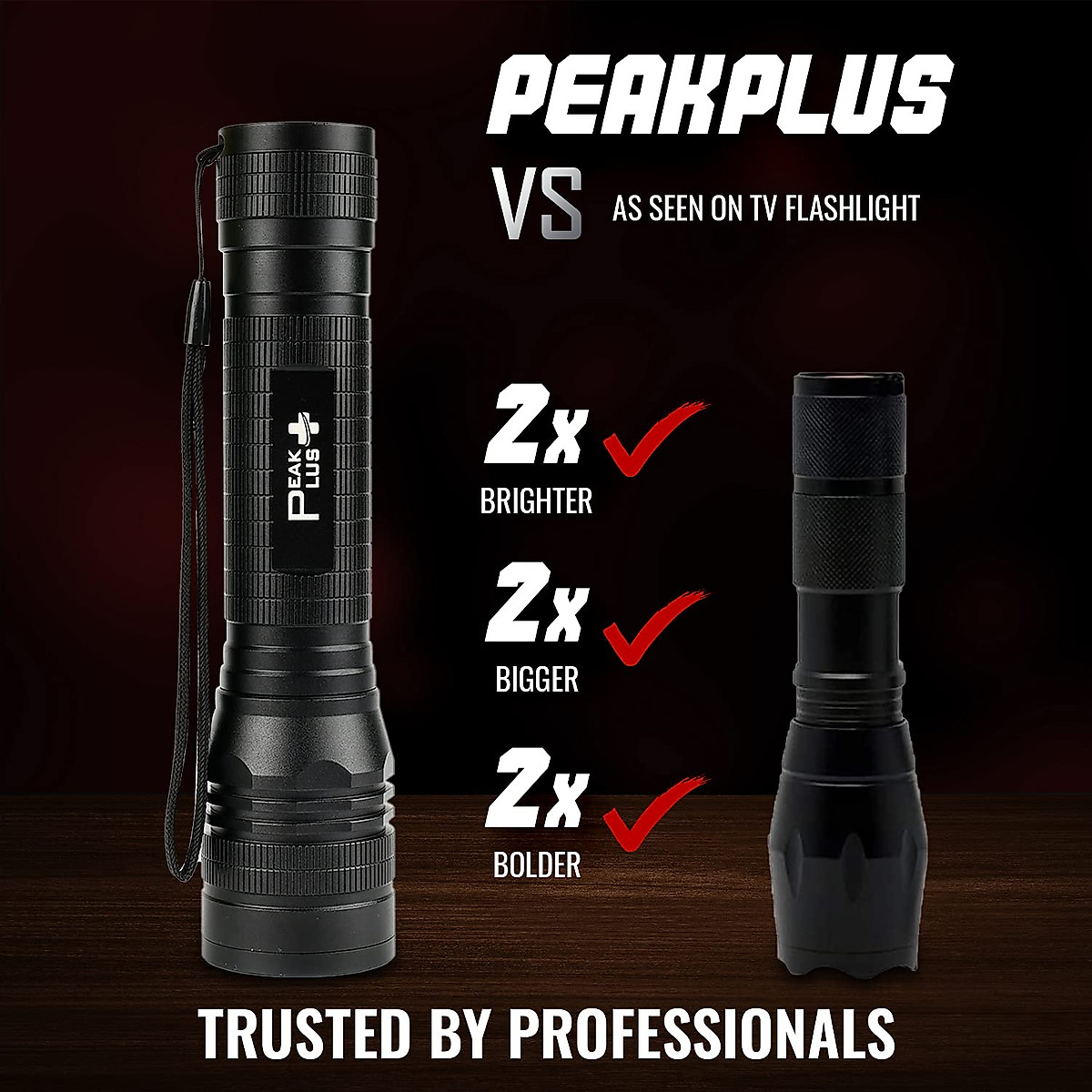 PeakPlus High Powered LED Flashlight LFX2000, Brightest High Lumen Light with 5 Modes, Zoomable and Water Resistant, Best Flashlights for Camping, Dog Walking and Emergency