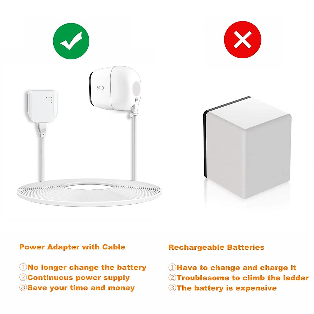 40 Feet Weatherproof Arlo Outdoor Power Adapter for Arlo Pro, Taken Power Cable and Quick Charge 3.0 Charging Adapter Compatible with Arlo Pro, Arlo Pro 2, Arlo Go, 1 Set, White