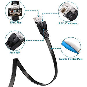 DEEGO Cat 6 Ethernet Cable 50 ft, Flat Wire LAN Rj45 High Speed Internet Network Cable Slim with Clips, Faster Than Cat5e,Cat5 with Snagless Connectors for PS4, Xbox, Switch Boxes, Modem Router,Black