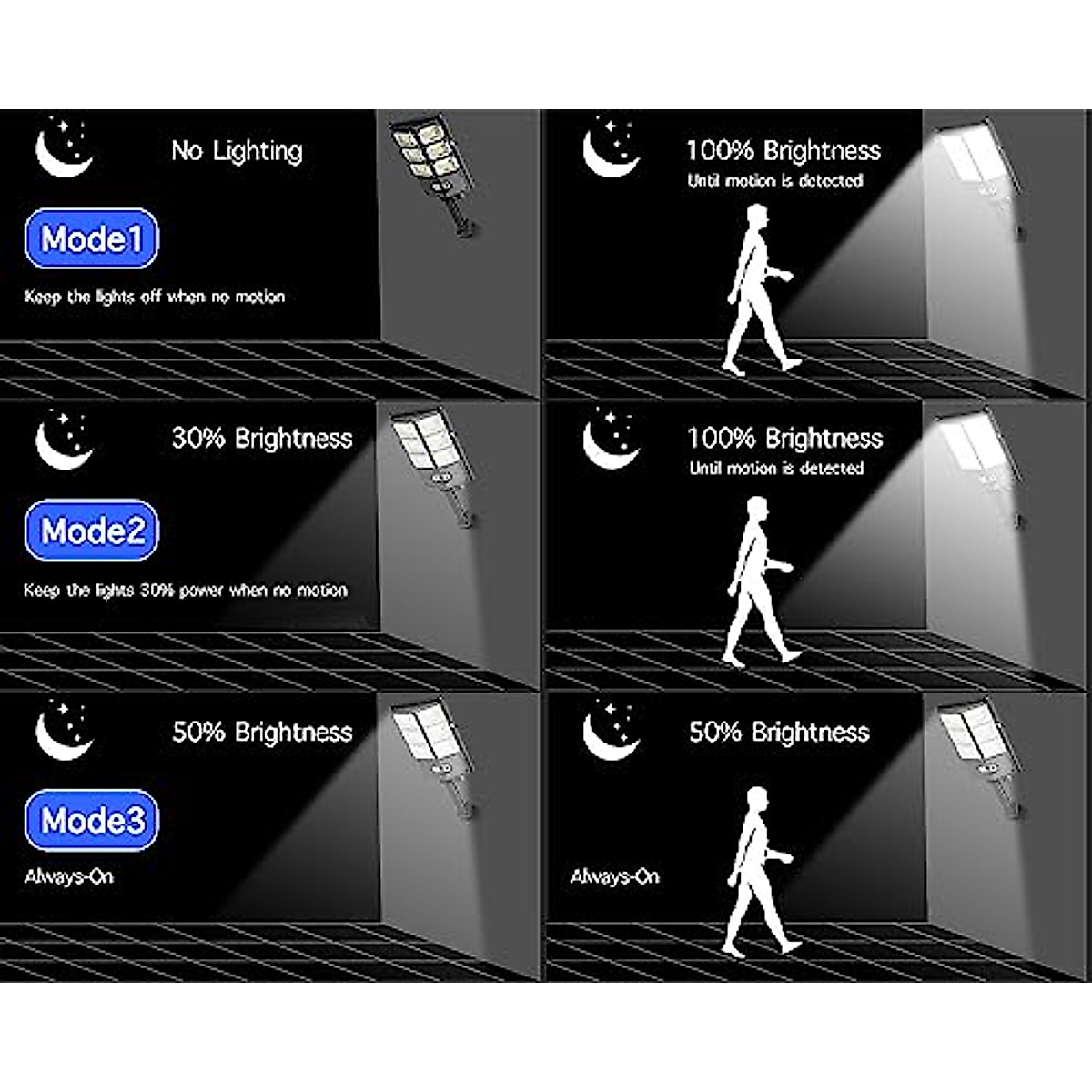 TAAVOP Solar Street Light, 150W LED Solar Flood Lights Outdoor Motion Sensor with Remote Control, 8000LM 3 Modes Solar Lights for Outside, Solar Security Lamp for Parking Lot, Garden, IP65 Waterproof