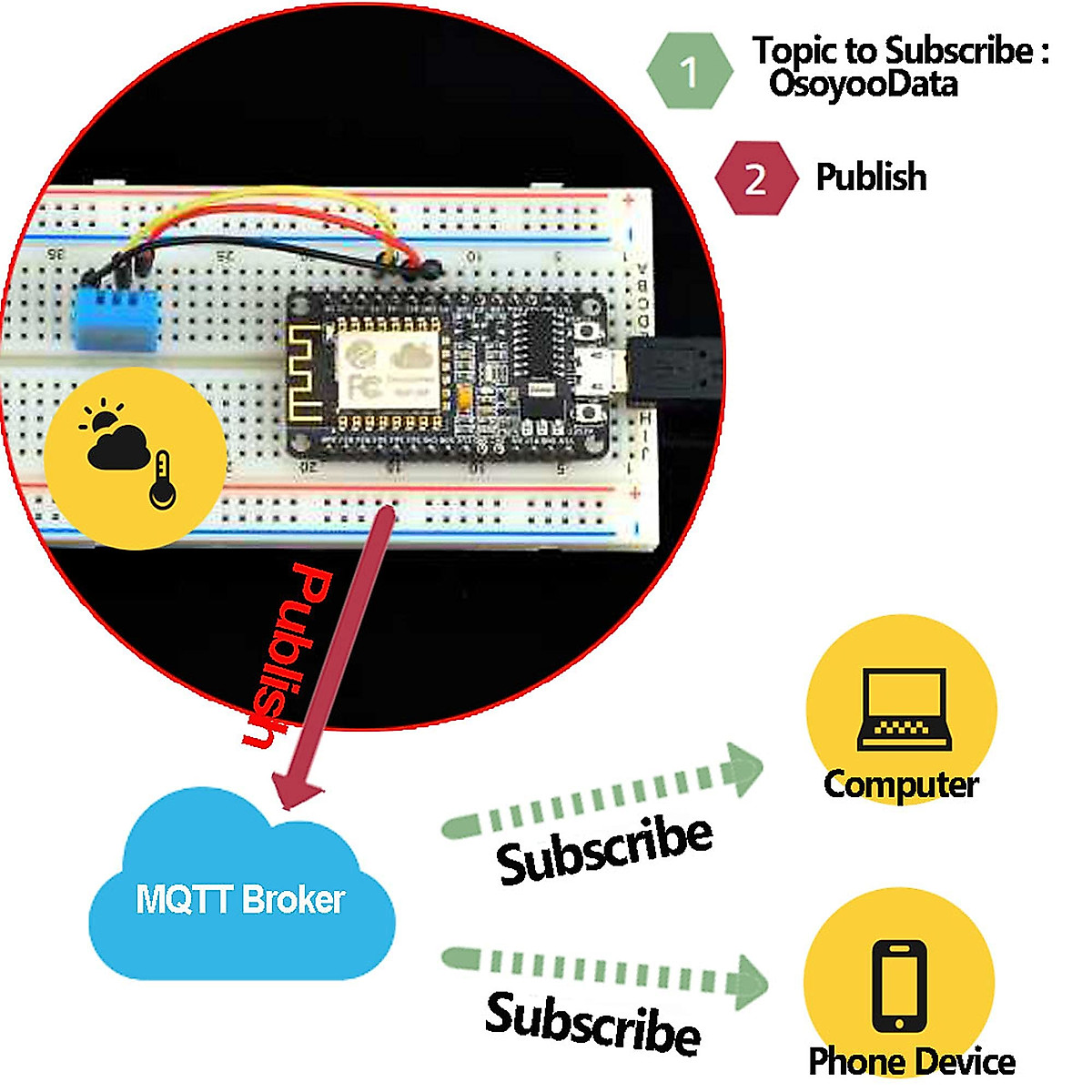 OSOYOO ESP8266 NodeMCU IOT Starter kit with ESP-12E Development Board Open Source Serial Module