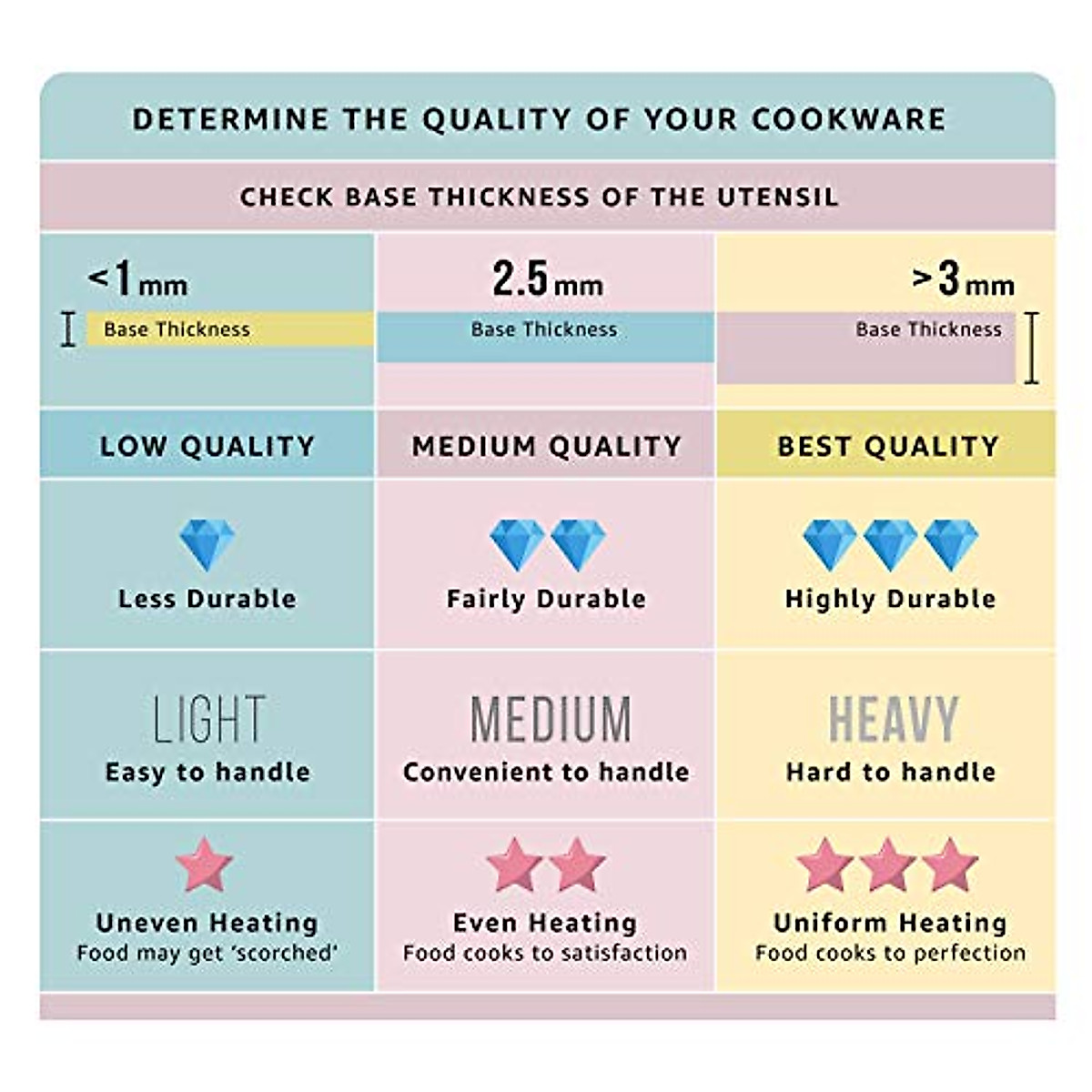 Norpro Nonstick Breakfast/Crepe/Tortilla Pan, 9.5 Inch