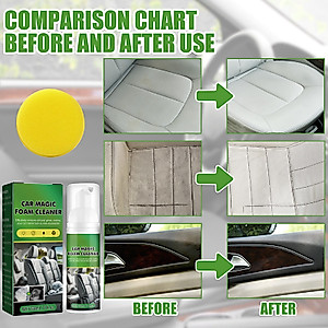 Ganbaro Car Magic Foam Cleaner, Powerful Upholstery and Car Seat Stain Remover, Multipurpose Foam Cleaner for Car Detailing - 60ml with Cleaning Sponge