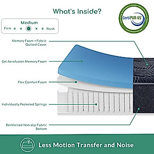 Airdown Queen Mattress, 9 Inch Hybrid Mattress Queen Made in USA, Memory Foam and Innerspring Hybrid Mattress in A Box, Pocket Innersprings Mattress for Motion Isolation, Medium (EGO-Hybrid-9Q)
