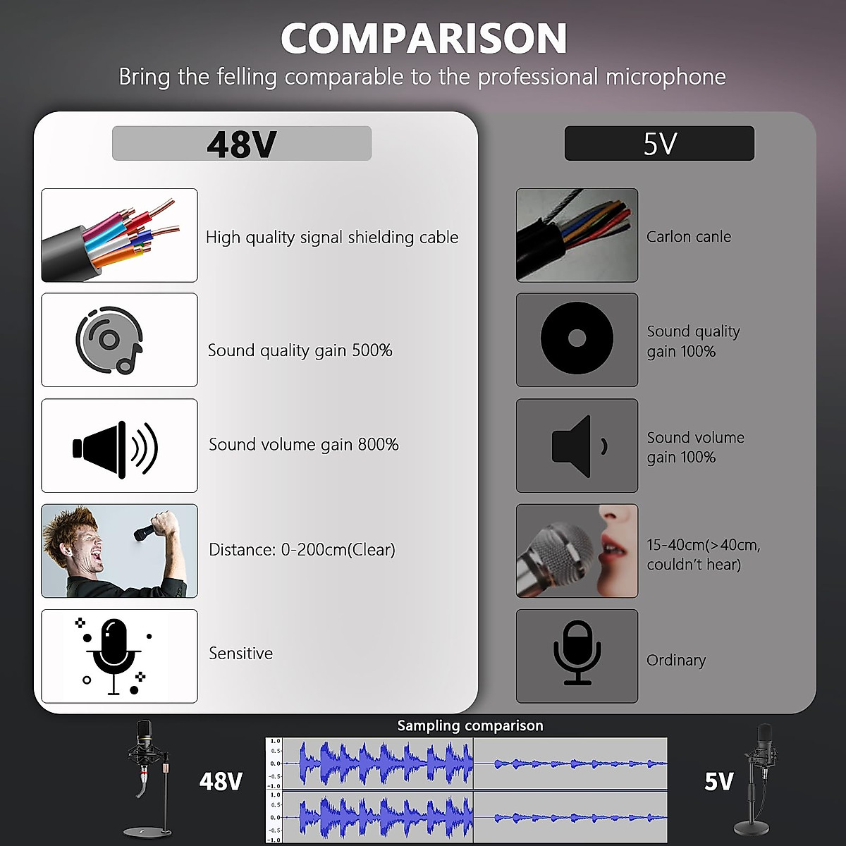 Podcast Equipment Bundle, Audio Interface DJ Mixer Podcast Microphone 48V Phantom Power Supply for Streaming Recording,Tiktok,Black