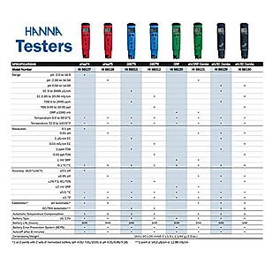 Hanna Instruments HI 98107 pHep pH Tester, with +/-0.1 Accuracy