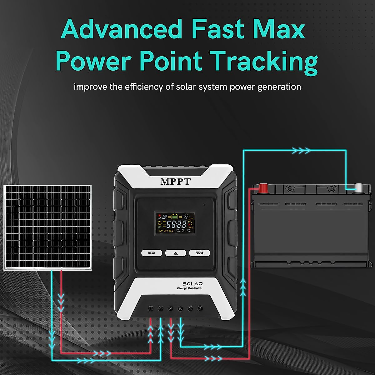BreeRainz 40 Amp Solar Charge Controller MPPT 12V/24V/48V Auto Identify, Max.80V PV Input Solar Controller with LCD Display 2 USB, Solar Panel Controller for Lead Acid/Ternary Lithium/Lifepo4 Battery