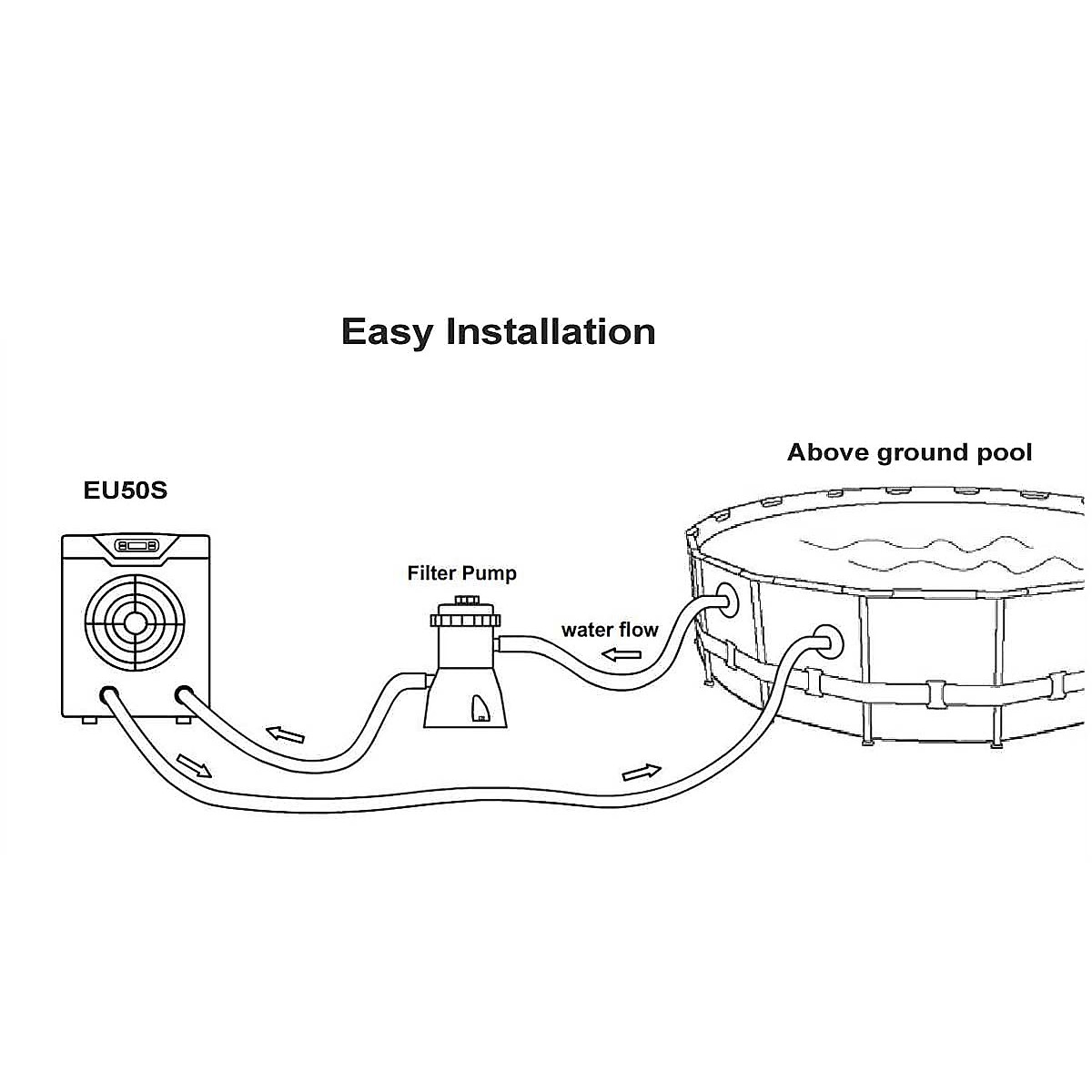 ECOPOOLTECH-Pool Heater for Above Ground Pools,Pool Heat Pump,14000BTU/hr,Up to 5000gallons,110V~120V/60Hz
