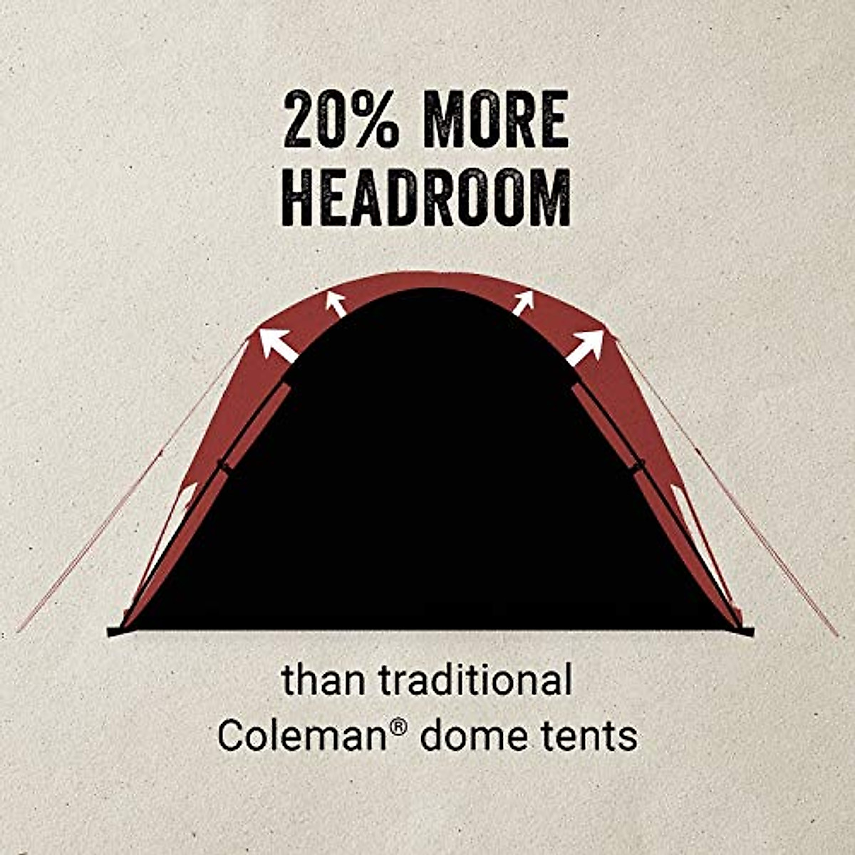 Coleman Skydome Weatherproof Camping Tent, Featuring Screen Room, Quick Set-Up, Increased Headroom, 4/6/8 Person Size Options, Perfect for Outdoor Adventure