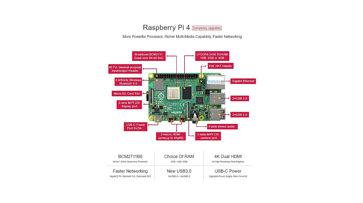 Waveshare Sensor Kit for Raspberry Pi 4 - 13 Popular Sensors