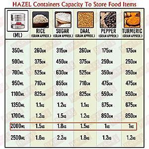 HAZEL Stainless Steel Containers Set For Kitchen Storage Transparent See Through Matt Finish Storage Jars Dabba, Set of 6, 2000 ML Each, Silver