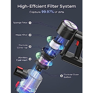 Ganiza Cordless Vacuum Cleaner- 𝟐𝟖𝐊𝐩𝐚 Powerful Suction, 6-in-1 Lightweight Stick Vacuum Cordless with LED Headlight, 40 Min Runtime, Detachable Wand for Hardwood Floor Carpet Pet Hair, Purple