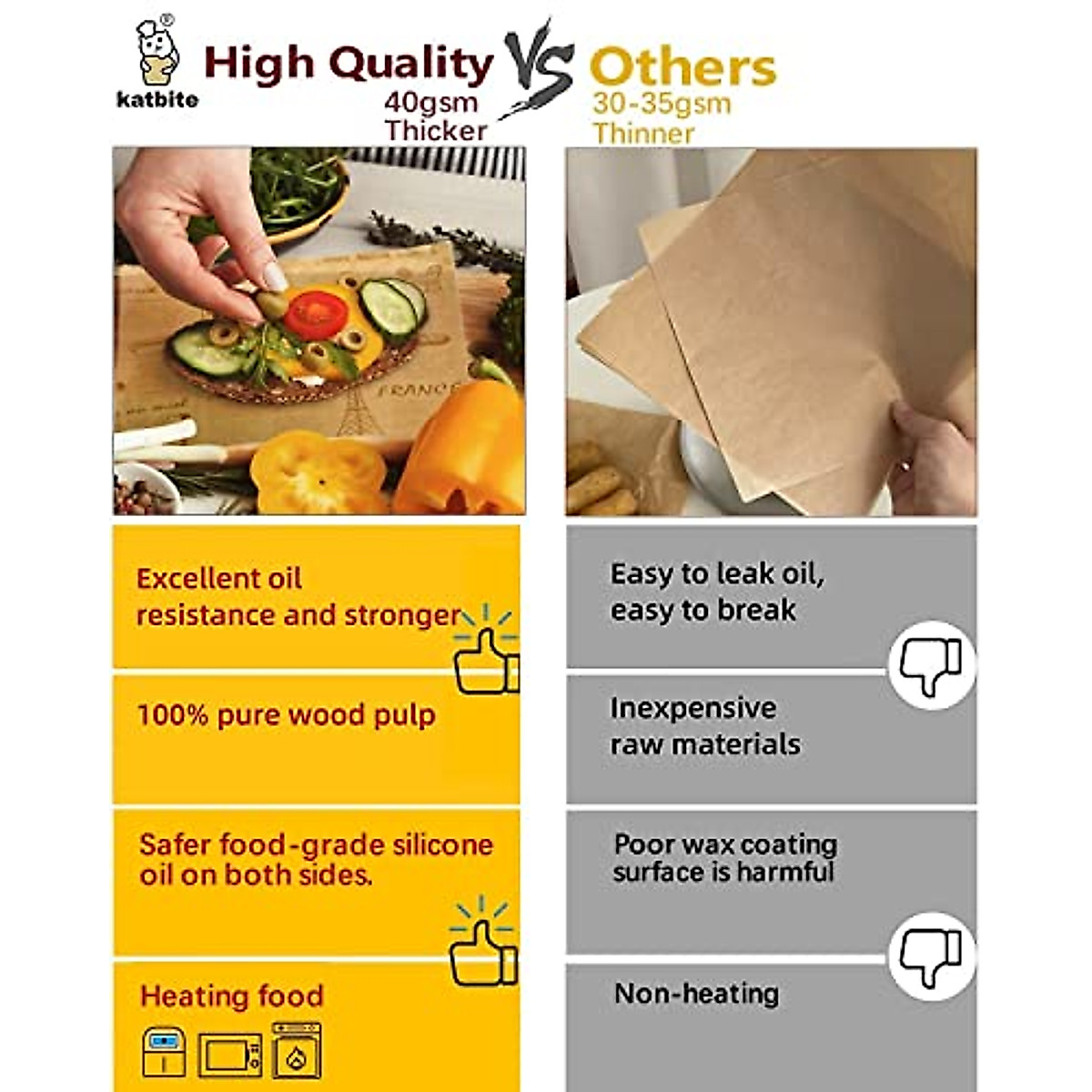 Katbite 100 Pcs Sandwich Wrapping Paper, Deli Paper Sheets 12x12 inch Food Basket Liners, Grease Proof & Non-stick Baking Parchment Paper is Perfect for Home, Picnic, Tray, Wrap, Burger and Burrito