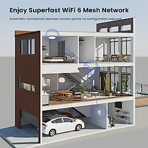 Tenda WiFi 6 AX3000 Dual Band Gigabit Long-Range Ceiling Mount Access Point(I29)|Coverage 5400 sq.ft|PoE+ Powered|Surport IEEE 802.11ax Wave 2, OFDMA, Seamless Roaming, MU-MIMO|White