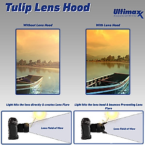 Canon EOS Rebel T100/4000D DSLR Camera with 18-55mm f/3.5-5.6 Zoom Lens and Accessory : Includes - SanDisk Ultra 64GB Memory Card, Tripod, Backpack,& Much More (18pc Bundle)