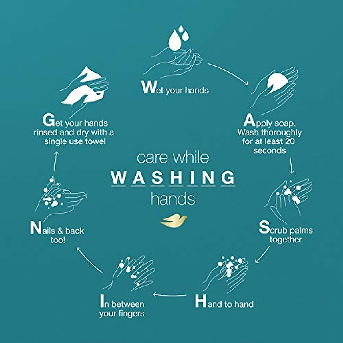 Dove Beauty Bar More Moisturizing Than Bar Soap Sensitive Skin Effectively Washes Away Bacteria, Nourishes Your Skin 3.75 oz 10 Bars