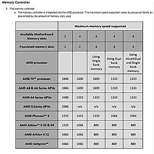 Vengeance Performance Memory Kit