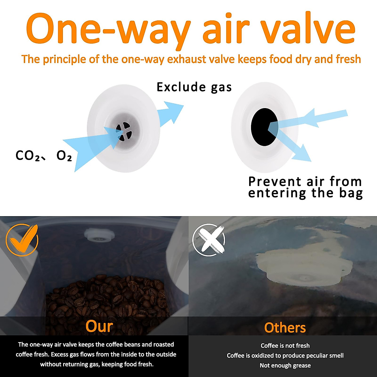 Coffee Bags with Valve (50 PCS,16oz/1lb) Kraft Paper High Barrier Aluminum Foil Flat Bottom Standing Coffee Beans Storage Packaging Bags,Reusable Heat Seal Side Zipper Pouches for Small Business&Home