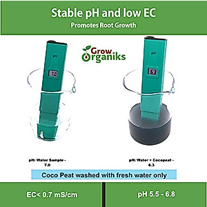 Coco Coir Brick Pack of 4 (1.4 LB/Brick) | Expands to 40L | Coco Coir Fibre Reptile Substrate | Garden Soil for Plants | 100% Organic Compressed Coconut Coir Bricks, Coconut Husk for Planting