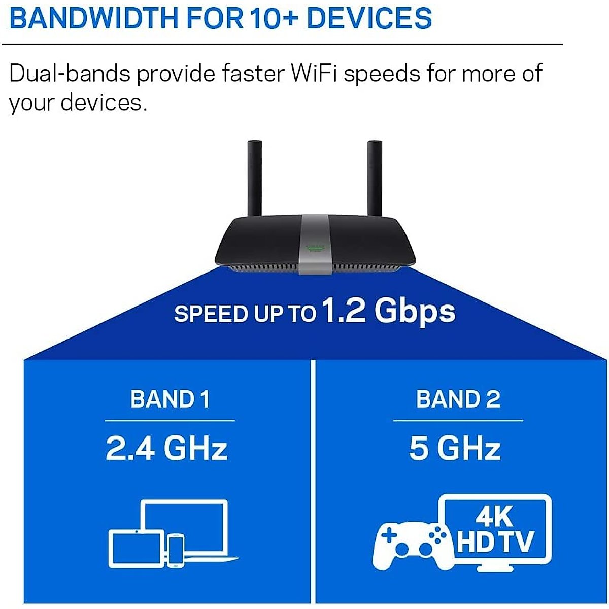 Linksys Max-Stream WiFi 5 Router, Dual-Band, 1,000 Sq. ft Coverage, with Parent Control, Up to 10+ Devices, Speeds up to (AC1200) 1.2Gbps - EA6350-4B