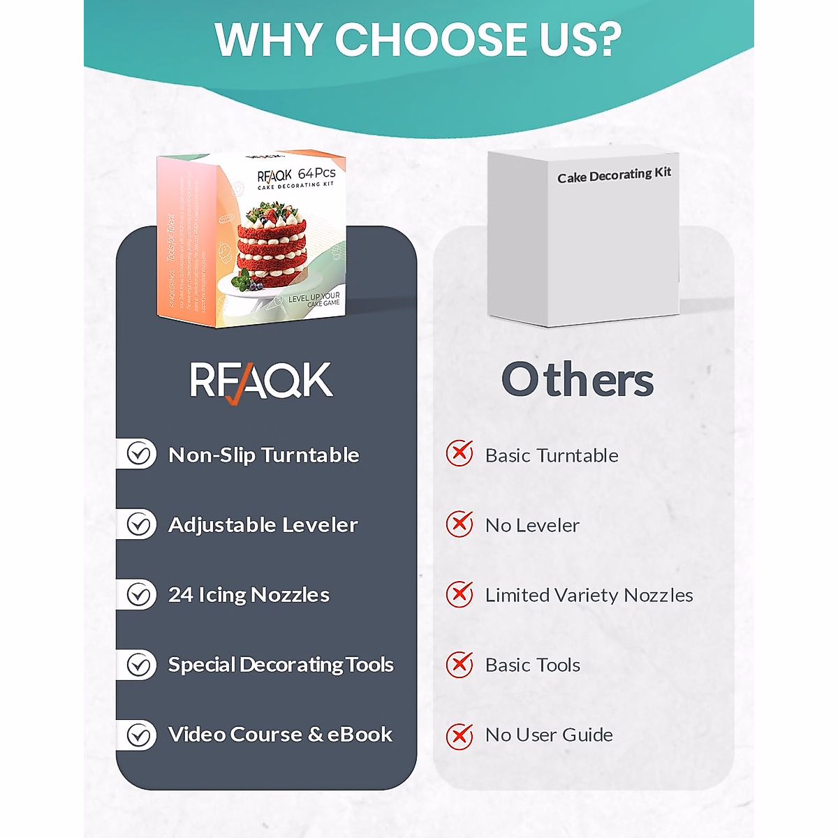 65PCs Cake Decorating Kit Baking Supplies Tools with Non-Slip Cake Turntable-Cake leveler- 24 Numbered Icing Piping Tips, Pattern Chart & EBook- Straight & Angled Spatula-30 Piping Bags- 3 Scraper Set