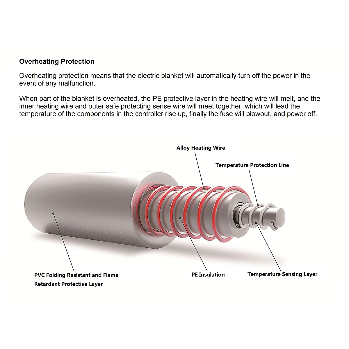 AIDENCOX | 2in1 Deluxe Ultra-Thick Fleece Spa Massage Table Warmer & Cover,Use As A Bed Blanket Warmer