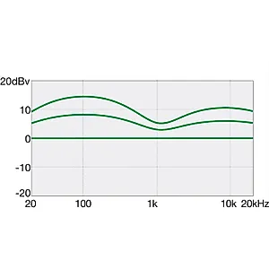 Ibanez GSR200 PW Pearl White 4-String Electric Bass Guitar