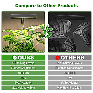 LORDEM Grow Light, Full Spectrum LED Plant Light for Indoor Plants, Height Adjustable Growing Lamp with Auto On/Off Timer 4/8/12H, 4 Dimmable Brightness, Ideal for Small Plants, Pack of 2