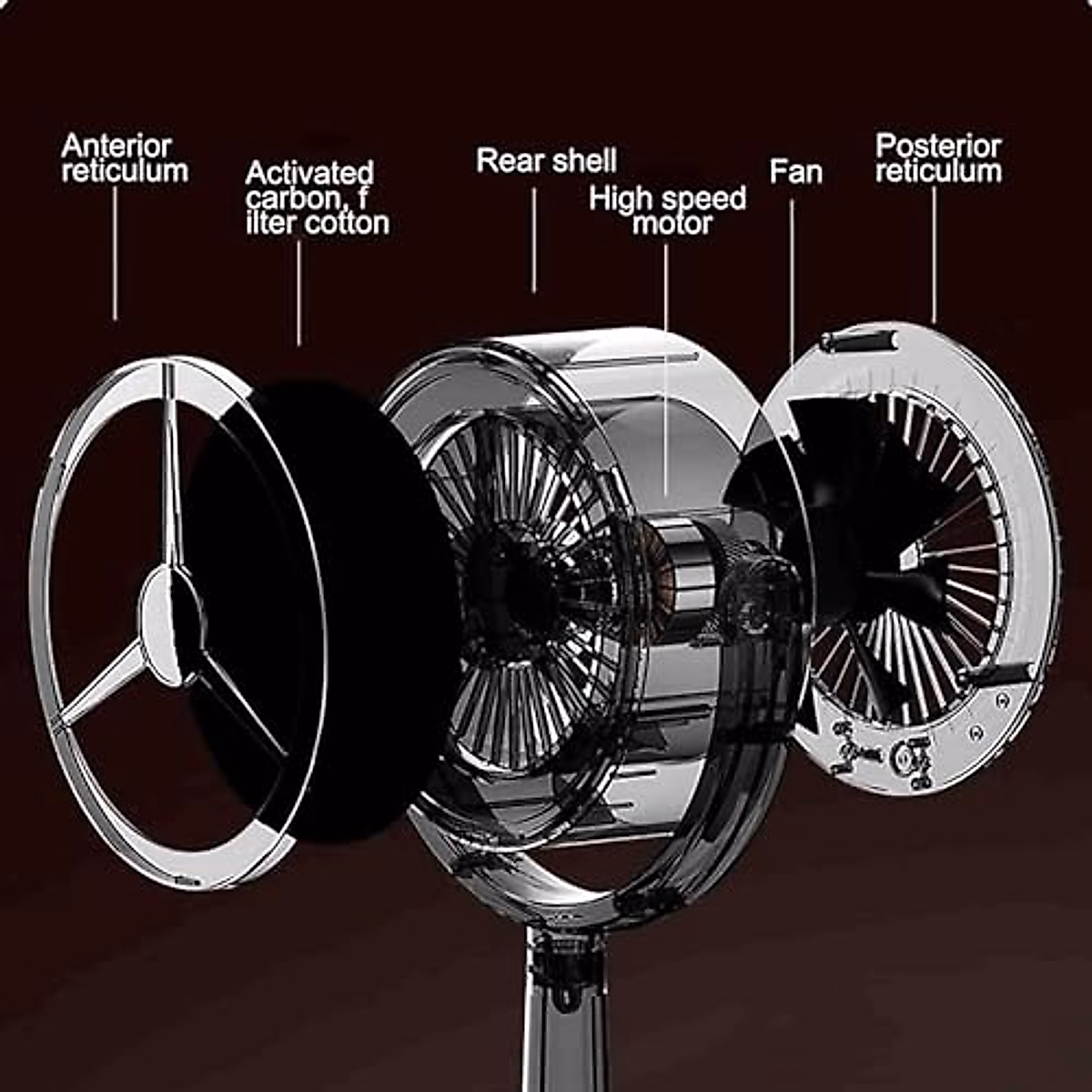 Lorivu Smoke Purifier, Portable Smoke Purifier Lorivu, Lorivu Portable Range Hood, Low Noise Lorivu Smoke Purifier Fan for Kitchen, Home, BBQ, Hot Pot (Plug-in model)