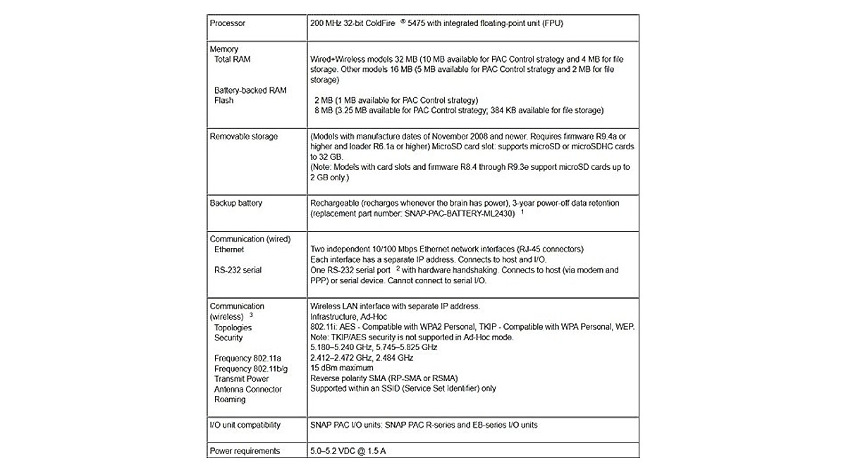 Opto 22 SNAP-PAC-R1: Rack-Mounted Industrial Controller